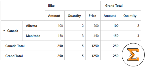 Php Pivot Grid Pivot Table Control Syncfusion 0688