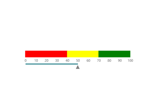 Php Linear Gauge Control Syncfusion