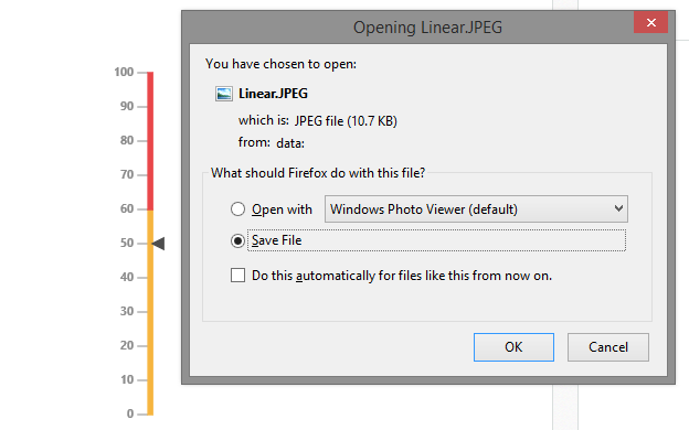 PHP Linear Gauge Control | Syncfusion