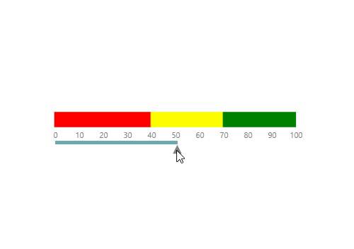 Php Linear Gauge Control Syncfusion