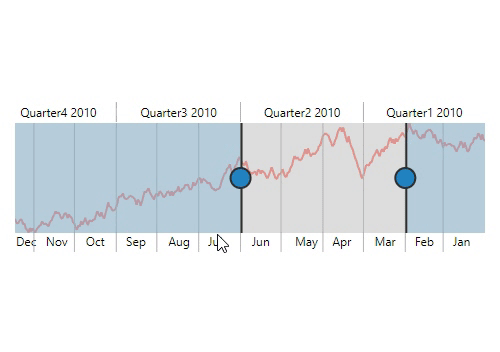 PHP Range Selector Control | Syncfusion