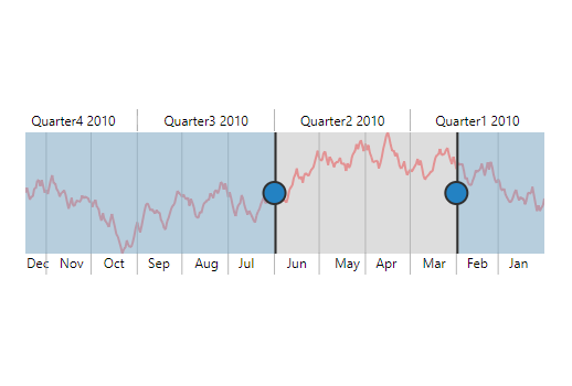 PHP Range Selector Control | Syncfusion
