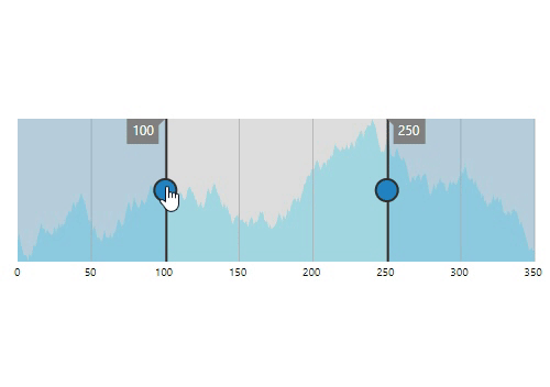 PHP Range Selector Control | Syncfusion