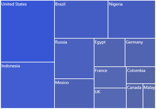 PHP TreeMap Control | Syncfusion