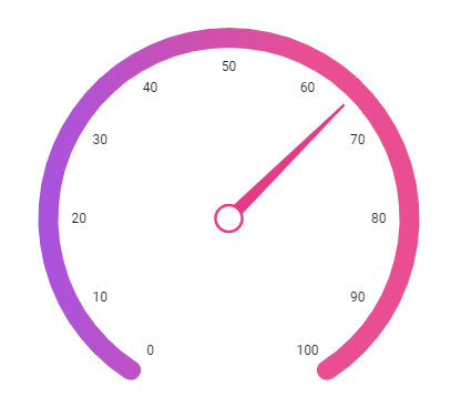 React Circular Gauge rendered with gradient support