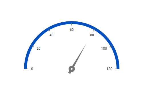 React half circular gauge