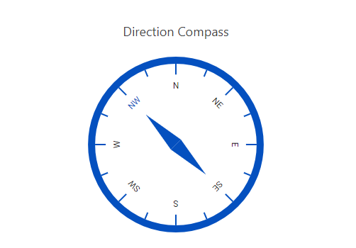 React Circular Gauge rendered with title