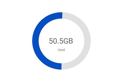 React Circular Gauge with customized appearance