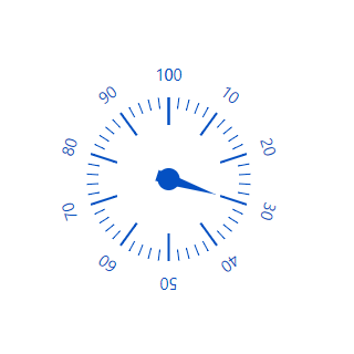 React Circular Gauge rendered with customized axis line
