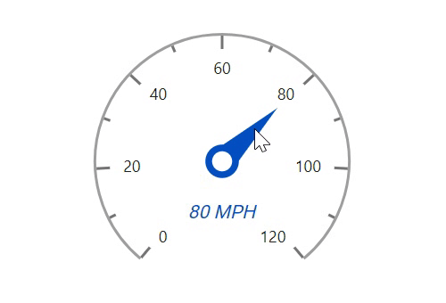 Enabled pointer dragging in React Circular Gauge