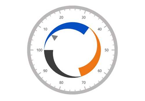 React Circular Gauge rendered with marker pointer in modified position