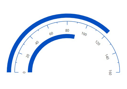 React Circular Gauge rendered with multiple bar pointer