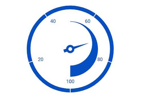 React Circular Gauge rendered with a pointer tail