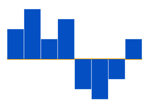 React sparkline chart rendered with customized axis.