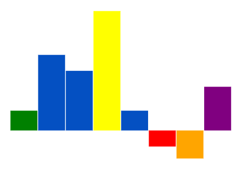 React sparkline chart rendered with customized special points.