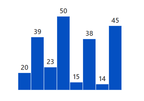 React Sparkline with Data labels.