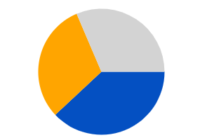 React sparkline chart rendered in pie type.