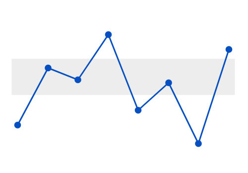 React sparkline chart rendered with a range band.