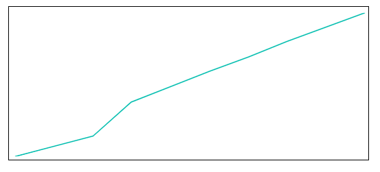 React sparkline dimensions.