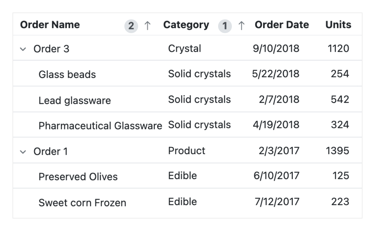 React Tree Grid sorting.
