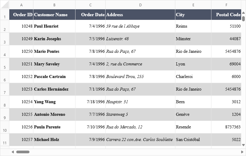 Blazor Spreadsheet | Blazing Fast Excel Viewer | Syncfusion
