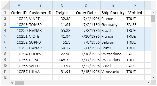 Vue Spreadsheet | Blazing Fast Excel Viewer | Syncfusion