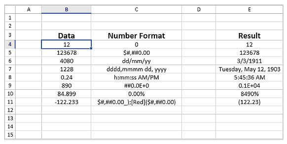 WPF Spreadsheet | Blazing Fast C# & VB.NET Excel Viewer | Syncfusion