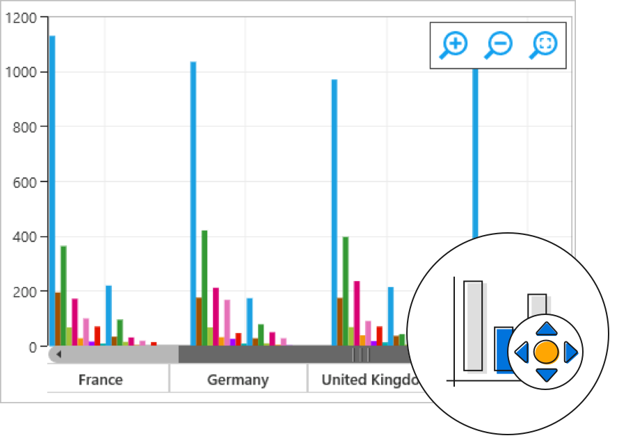 UWP Pivot Chart Control | Interactive Pivot Chart | Syncfusion