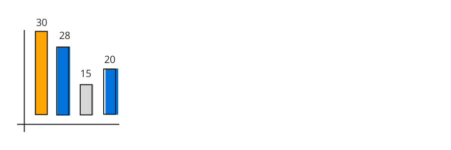 Uwp Pivot Chart Control Interactive Pivot Chart Syncfusion