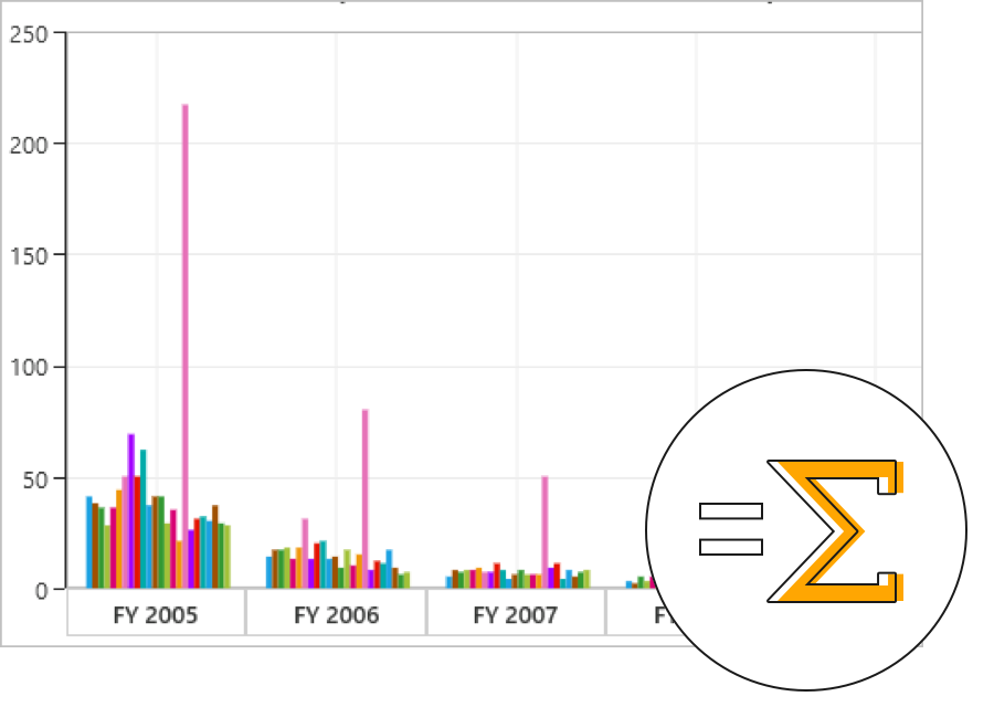 Uwp Pivot Chart Control Interactive Pivot Chart Syncfusion