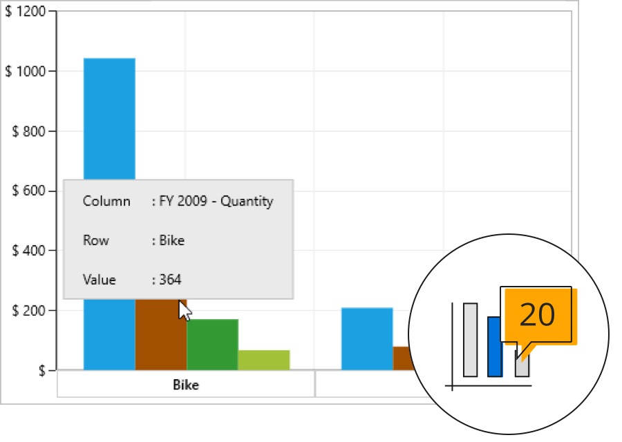 Uwp Pivot Chart Control Interactive Pivot Chart Syncfusion