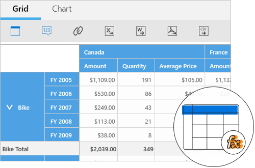 Uwp Pivot And Olap Browser For Slice And Dice Syncfusion