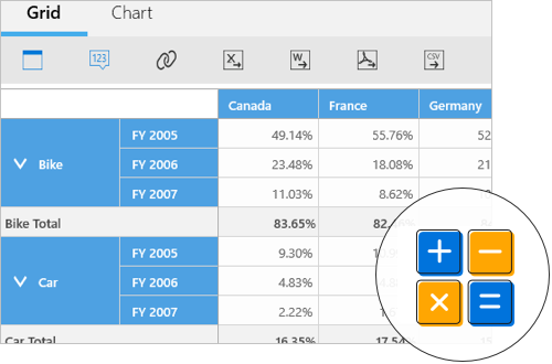 Uwp Pivot And Olap Browser For Slice And Dice Syncfusion