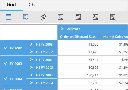 Pivot Grid | UWP Pivot and OLAP Browser | Syncfusion