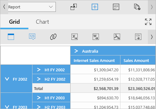 UWP Pivot and OLAP Browser for slice and dice | Syncfusion