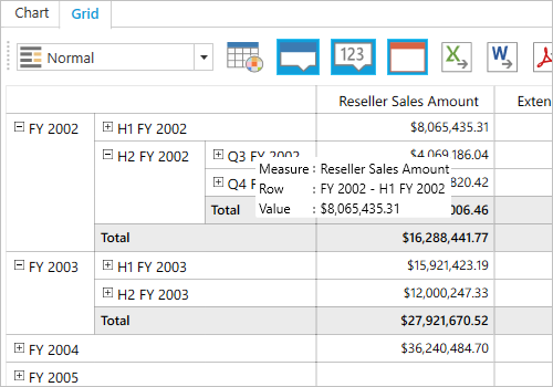 Pivot Grid | UWP Pivot and OLAP Browser | Syncfusion