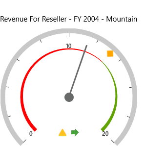 UWP Pivot Gauge Control for KPI results | Syncfusion