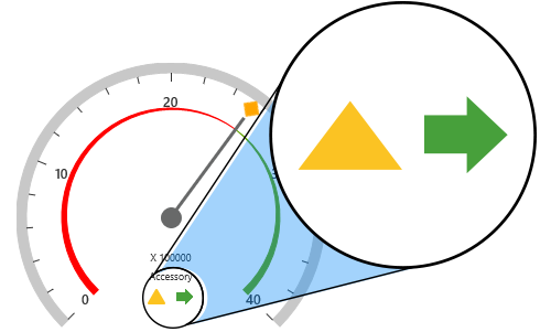 Uwp Pivot Gauge Control For Kpi Results Syncfusion