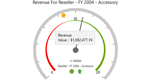 UWP Pivot Gauge Control for KPI results | Syncfusion