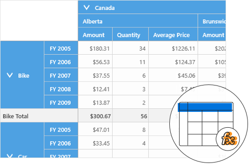 UWP Pivot Grid Control | Pivot Table | Syncfusion