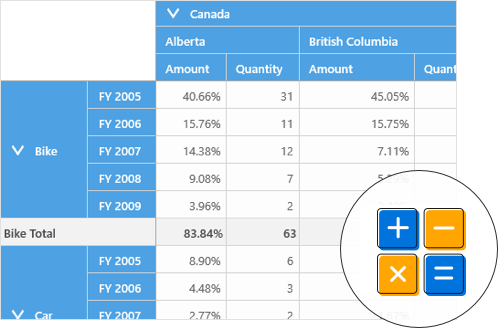 Uwp Pivot Grid Control Pivot Table Syncfusion 7665