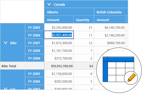 UWP Pivot Grid Control | Pivot Table | Syncfusion