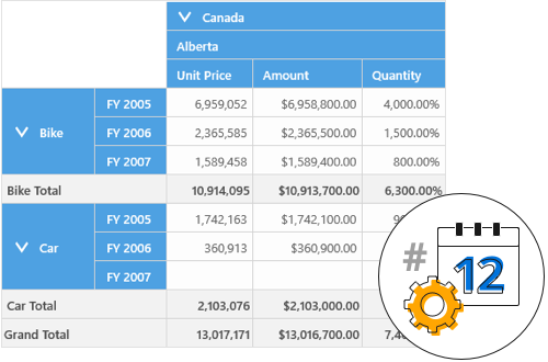 Uwp Pivot Grid Control Pivot Table Syncfusion