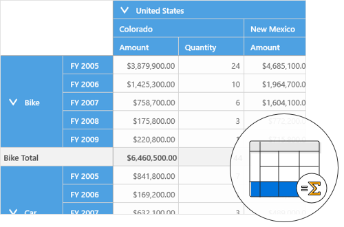UWP Pivot Grid Control | Pivot Table | Syncfusion