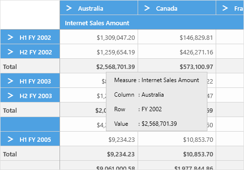 Uwp Pivot Grid Control Pivot Table Syncfusion