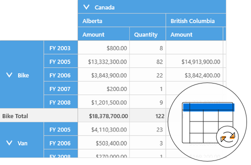 Uwp Pivot Grid Control Pivot Table Syncfusion