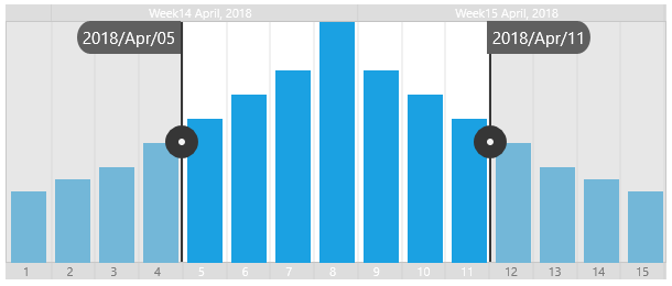 Uwp Range Selector Control Date Range Slider Syncfusion 