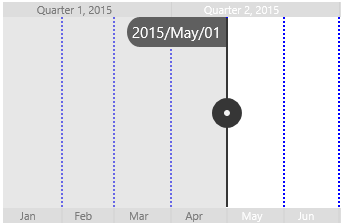 UWP Range Selector Control | Date Range Slider | Syncfusion