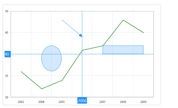 Uwp Charts And Graphs Interactive Charts Syncfusion
