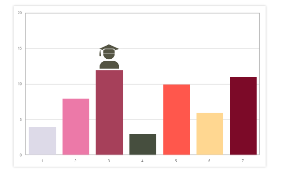 Uwp Charts And Graphs Interactive Charts Syncfusion